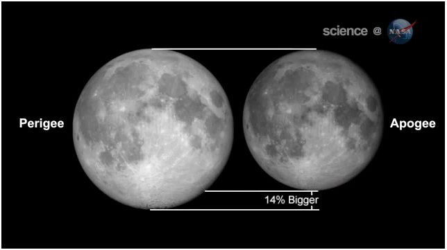 Tonight’s the Best Night to Photograph the Moon, How and Why
