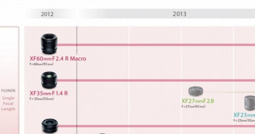 New Fuji Lens Roadmap Published