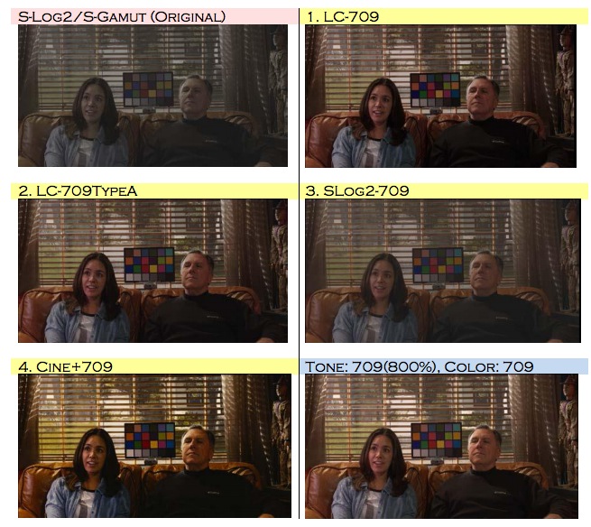 Sony Releases New Workflow Guides for Working with RAW and XAVC 4K Footage