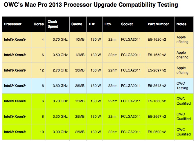 Mac Pro Features User-Upgradeable CPU and RAM