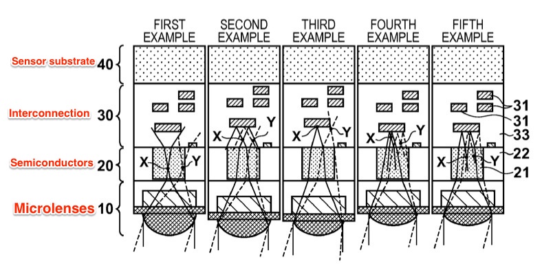 Canon is Developing a New Organic Compound for Sensor and Optics Technology