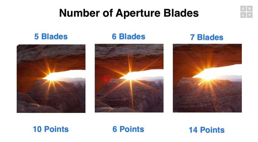 How to Capture a Starburst in Your Photos