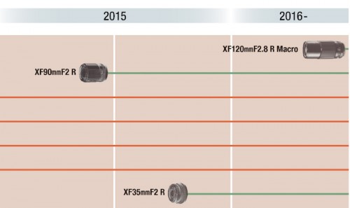 Fuji Updates XF Lens Roadmap