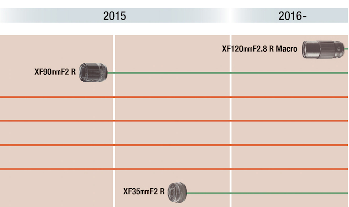 Fuji Updates XF Lens Roadmap