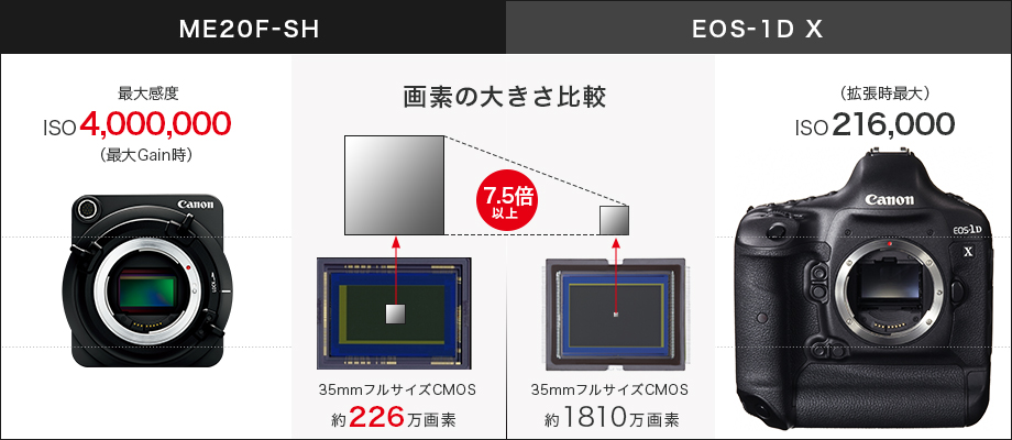Canon’s New ME20F-SH is a $30K Full Frame Video Camera with 4 Million ISO