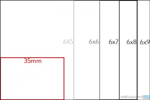 Understanding Medium Format Crop Factors