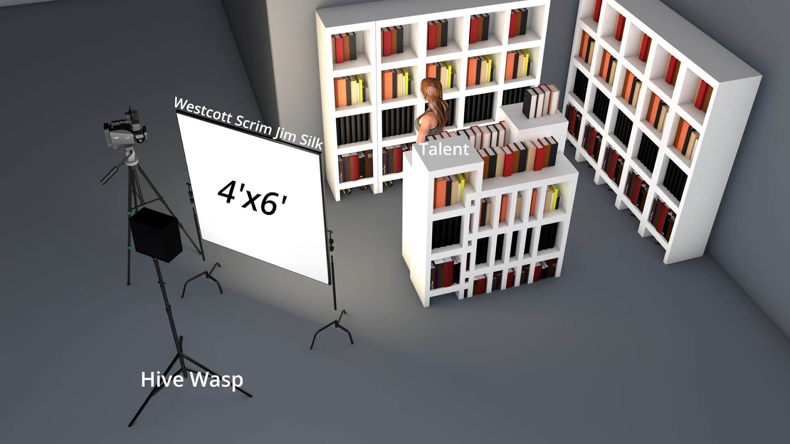 How To: Bright Clean Commercial Lighting Setup